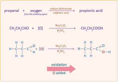 Oxidation Of Propanol Easy Exam Revision Notes For Gsce Chemistry