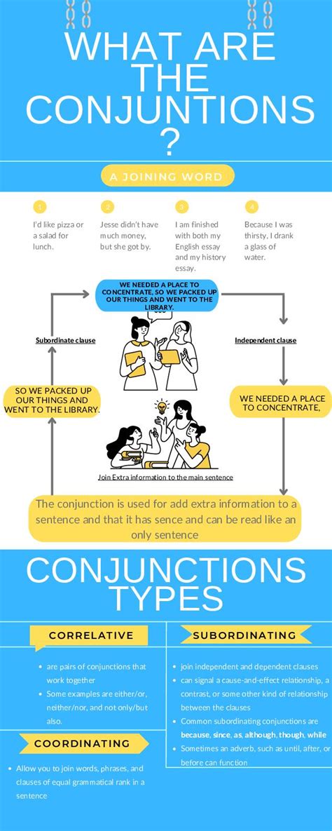 Calaméo Conjunctions