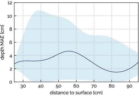 Structured Light Speckle Joint Ego Centric Depth Estimation And Low Latency Contact Detection