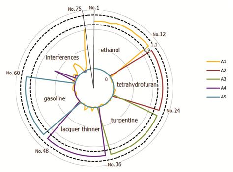 Back Propagation Artificial Neural Network Bp Ann Output Layer A1 Download Scientific