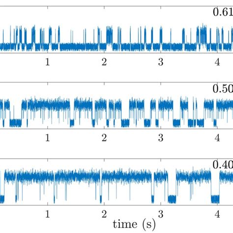 time traces of the dimer angular velocity φ obtained by short time