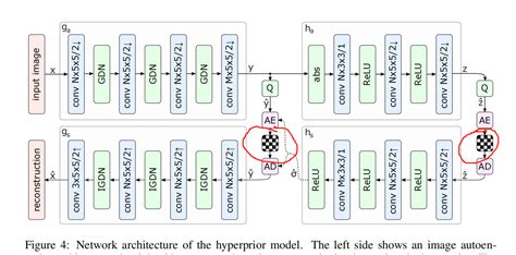 how to visualize the bitstream compressed by the entropybottleneck