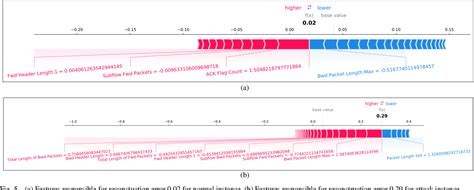 Figure 5 From Using Kernel Shap Xai Method To Optimize The Network
