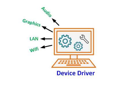 Device Driver In Hindi डिवाइस ड्राईवर क्या है हिन्दी नोट्स