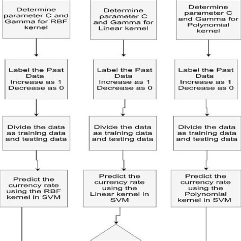 Support Vector Regression Flowchart Download Scientific Diagram
