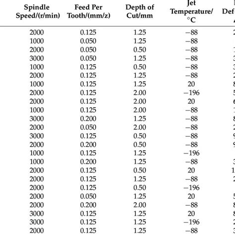 Effect Of Fluidic Temperature On Milling Force Download Scientific Diagram