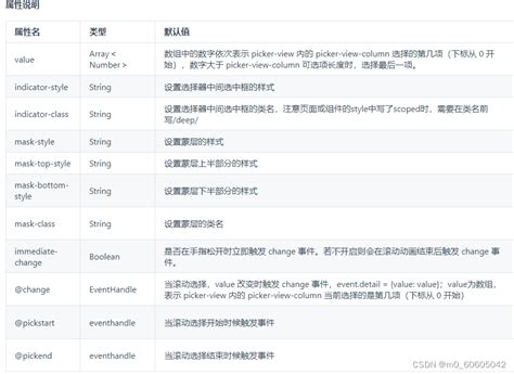 uni app内置组件picker view和uni popup的使用注意事项 csdn博客