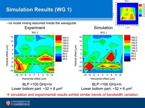 Restricted Launch Polymer Multimode Waveguides For Board Level Optical