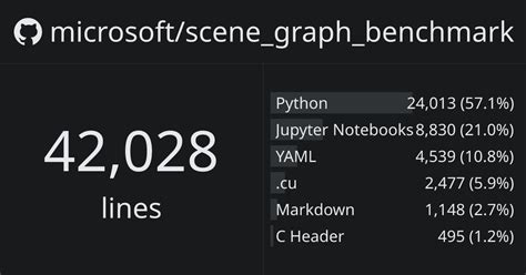 microsoft scene graph benchmark ghloc