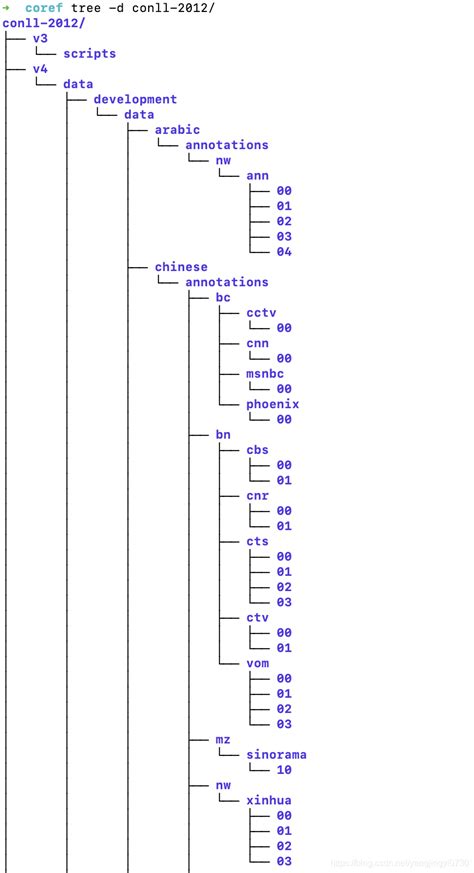 coref resolution 数据集conll 2012下载和处理 csdn博客