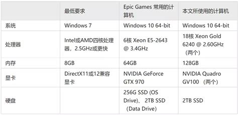airsim动态 安装配置airsim环境（一） 知乎