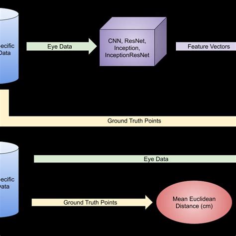 Diagram For Ensemble Based Calibration Download Scientific Diagram
