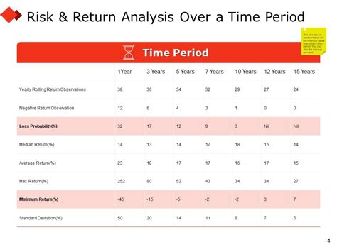 Investing Concept Of Risk And Return Powerpoint Presentation Slides