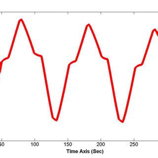 The Battery Input Current Download Scientific Diagram