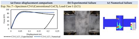 Experimental Validation Of Finite Element Models For Open To Chs Column Connections