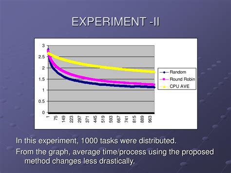 Ppt Load Balancing In A Centralized Distributed System Powerpoint