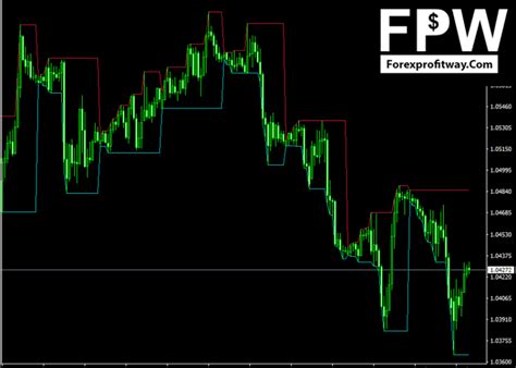Download XO MTF Indicator For Mt