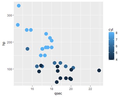 R Using More Than 6 Symbols Available As Default In Ggplot2 Stack