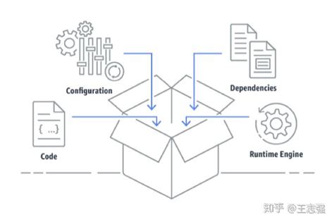 如何编写优雅的Dockerfile 知乎