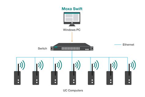 Reliable Wireless Edge Computing Excelnex Malaysia