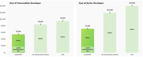 Comparing Build Operate Transfer Vs Traditional It Outsourcing