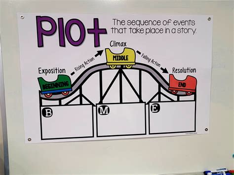 Story Sequence Anchor Chart