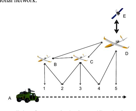 figure 1 from wireless ad hoc network routing protocol with mobility