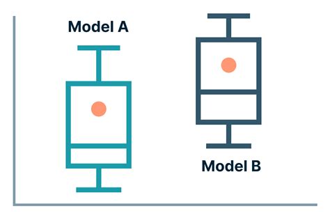 What Are Batch Experiments For Optimization Models