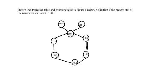 Solved Transition Table Counter State Diagram Present Chegg Com