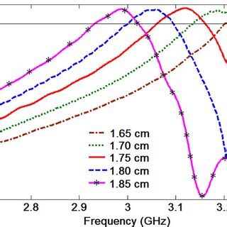 Proposed TM01TE11 Mode Converter Design A Front View B Side View And Download Scientific