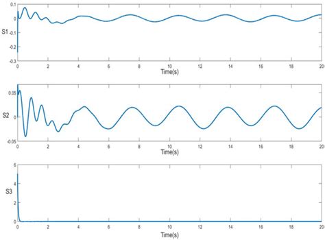 Adaptive Multi Surface Sliding Mode Control With Radial Basis Function Neural Networks And