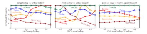 enhancing lsm tree structure on rocksdb nanyang technological