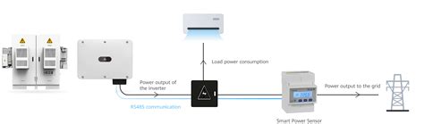 smartps 80ai t0 smart power sensor pv energy meter huawei fusionsolar