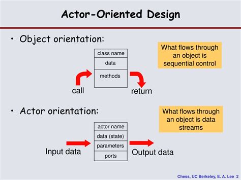 ppt polymorphic actor oriented design for heterogeneous embedded