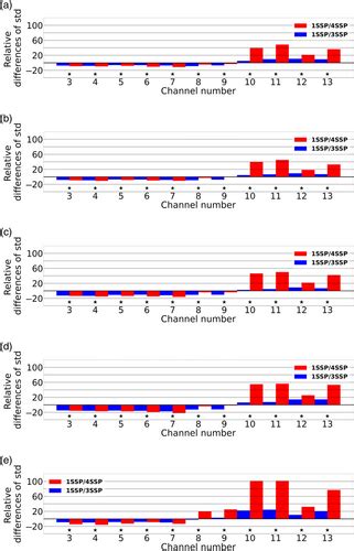 A 1d Bayesian Inversion Of Microwave Radiances Using Several Radiative Properties Of Solid