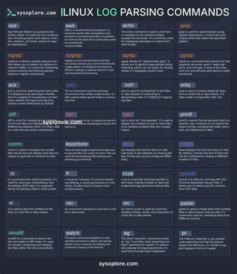 Linux Loganalysis Cybersecurity Sysadmin Ethicalhacking