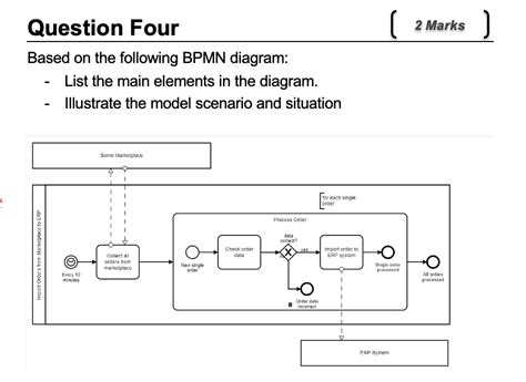 Solved Based On The Following Bpmn Diagram List The Main