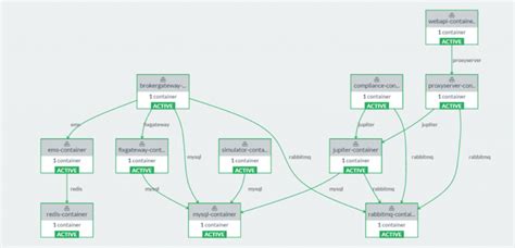 微服务容器化的挑战和解决之道 dockerinfo