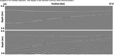 Figure 5 From Automated Velocity Model Building Using Fourier Neural Operators Semantic Scholar