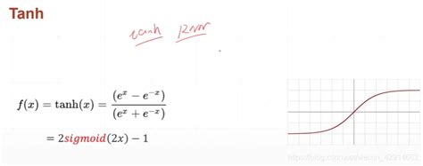 pytorch学习 激活函数和loss函数及其求导 loss函数为均方根函数的导数 csdn博客