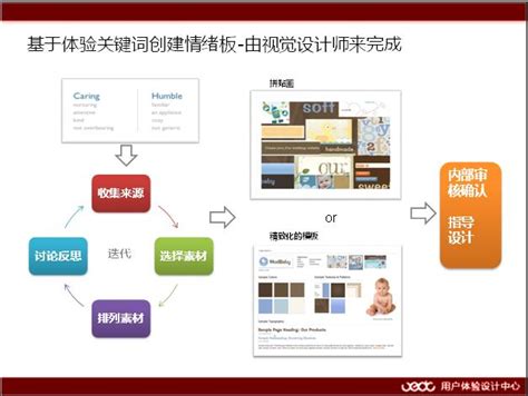 少改稿秘诀！如何确定一个产品的主视觉风格？（附实战演示） 人人都是产品经理