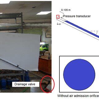 A Single Pipeline With Case 1 Without Air Valves And Case 2 With Download Scientific