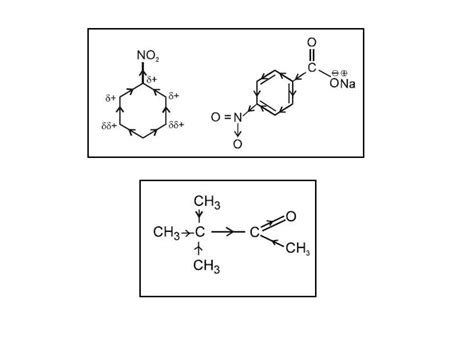 Inductive Effect Pptx Pdf