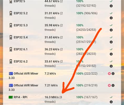 Thats Not Write 🤔 R Duinocoin