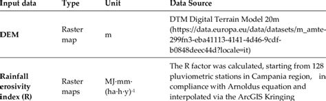 Sediment Delivery Ratio Input Data And Calibration Parameters