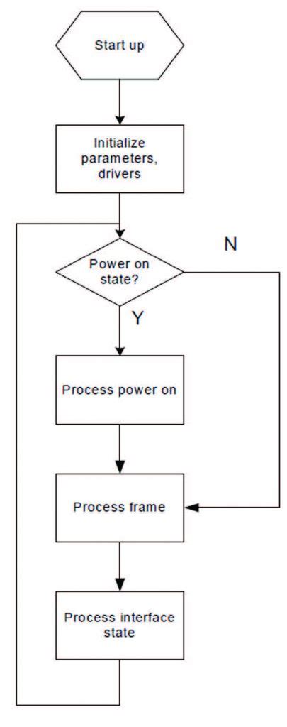 Note Di Progetto Su Dali Slave Elettronica Open Source