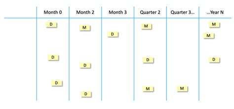 Milestone Kanban A Hybrid Project Scheduling Technique Agile Alliance