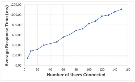 Information Free Full Text An Edge Device Framework In Semar Iot Application Server Platform