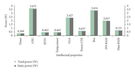 Game Of Life Static And Dynamic Power Estimation At The Systemc Tlm Download Scientific Diagram