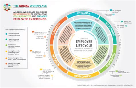 Does Your HR System Bring Your Services To Life
